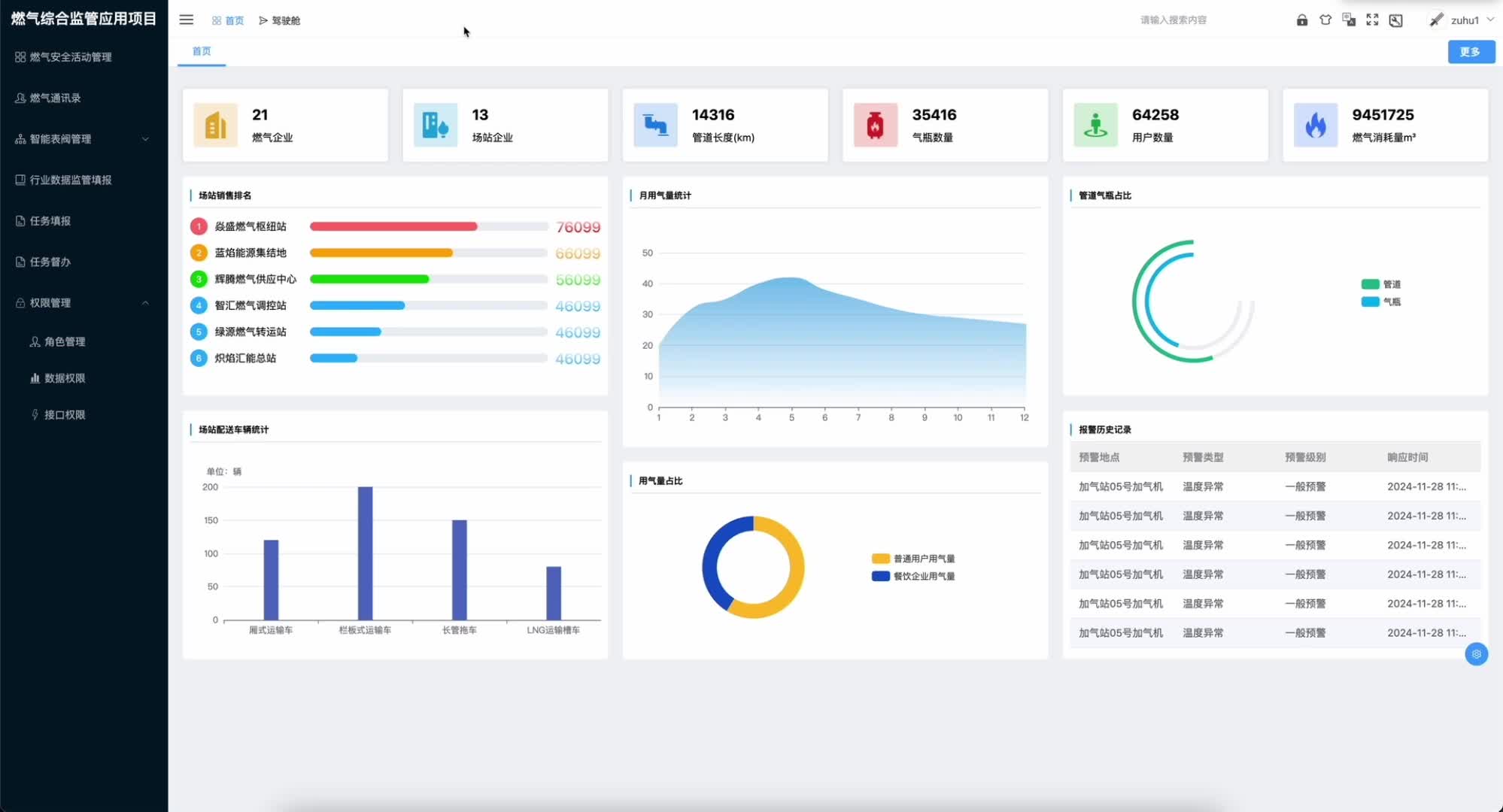燃气综合监管平台