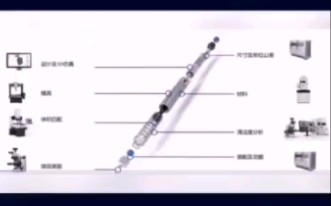 #工业CT#三维扫描仪#复合式测量仪 医用橡塑制品检测方法