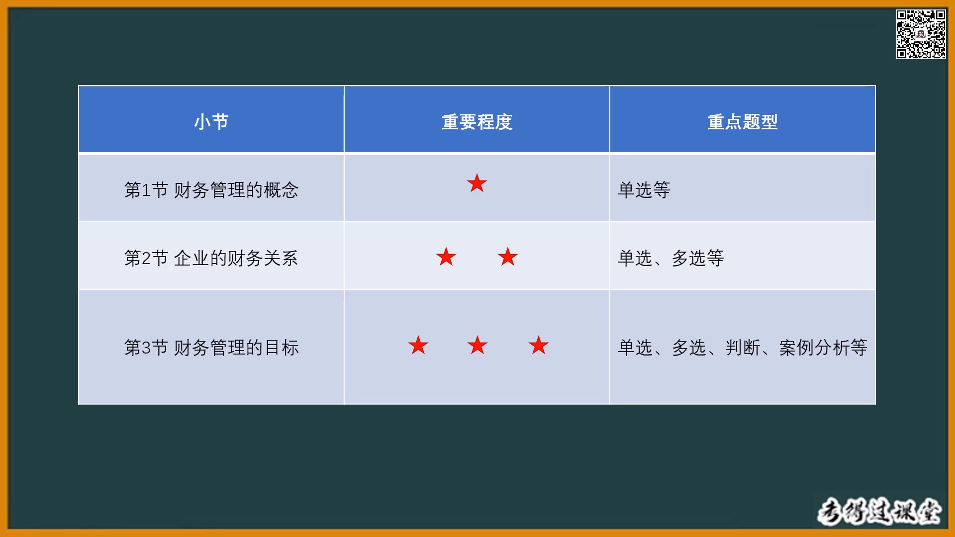 《财务管理学》5小时速成课,期末复习/预习不挂科【考得过课堂】