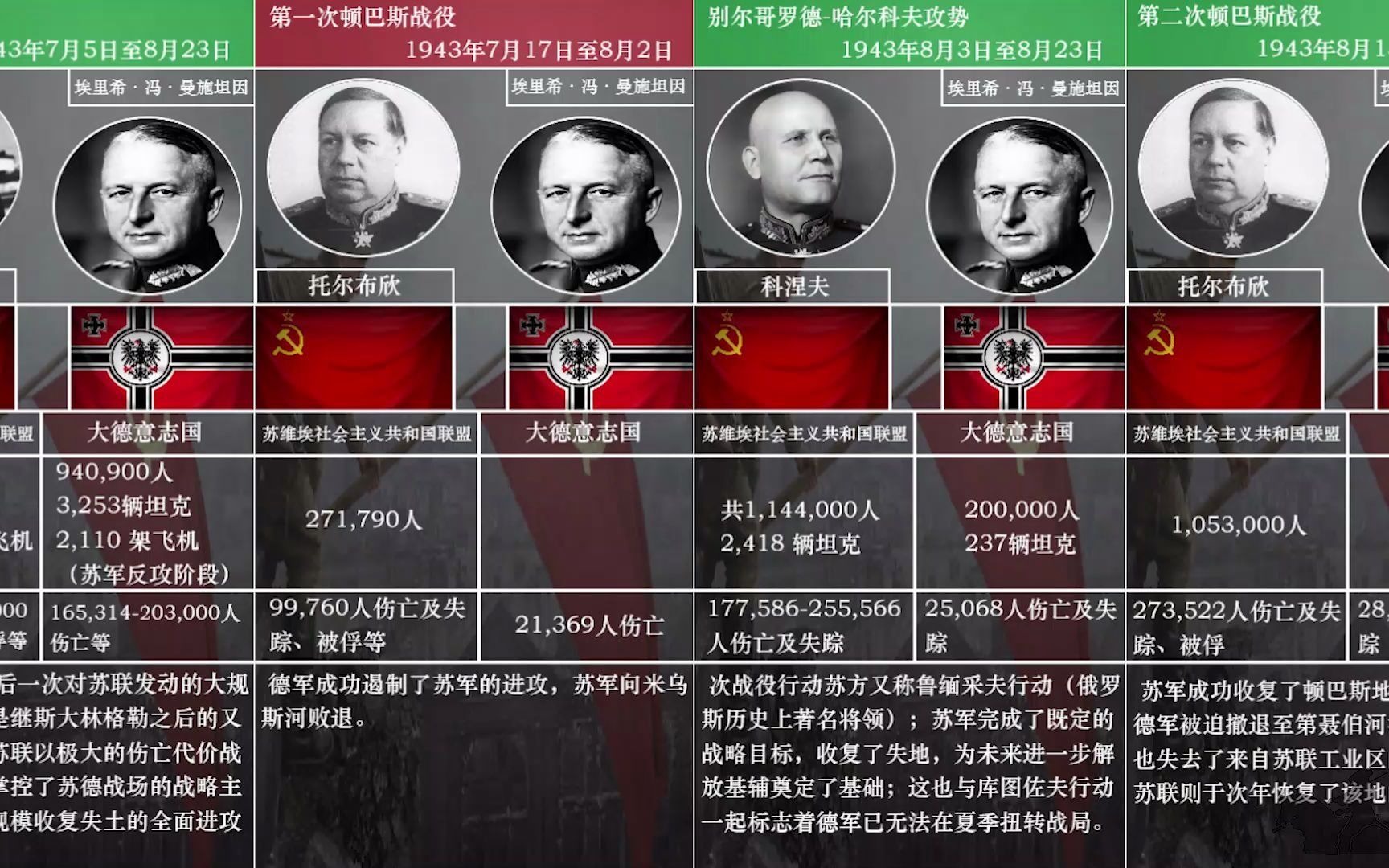 第二次世界大战 苏德战争主要战役概览【年表】
