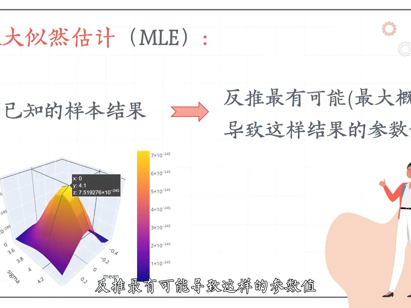 2023AI 知识点72 MAP, MDL and ML第35组