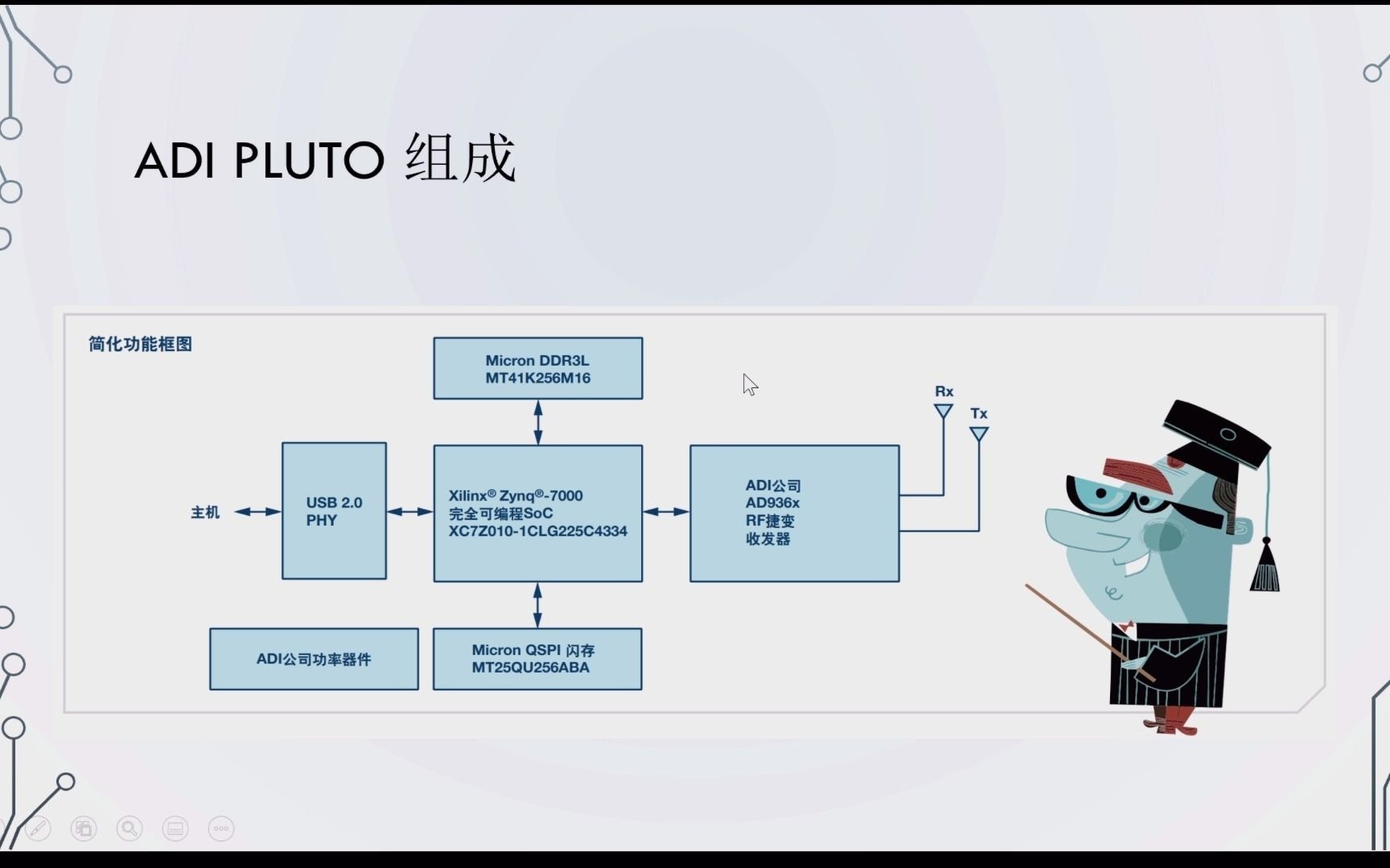 使用ADI PLUTO SDR实现FM收音机