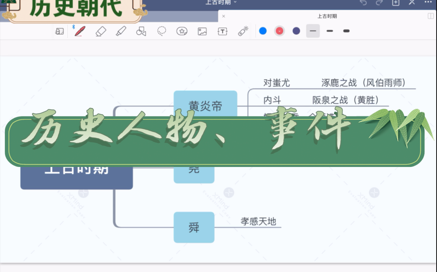 我国古代历史人物与事件思维导图