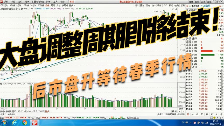 大盘调整周期基本到位!后市如何走