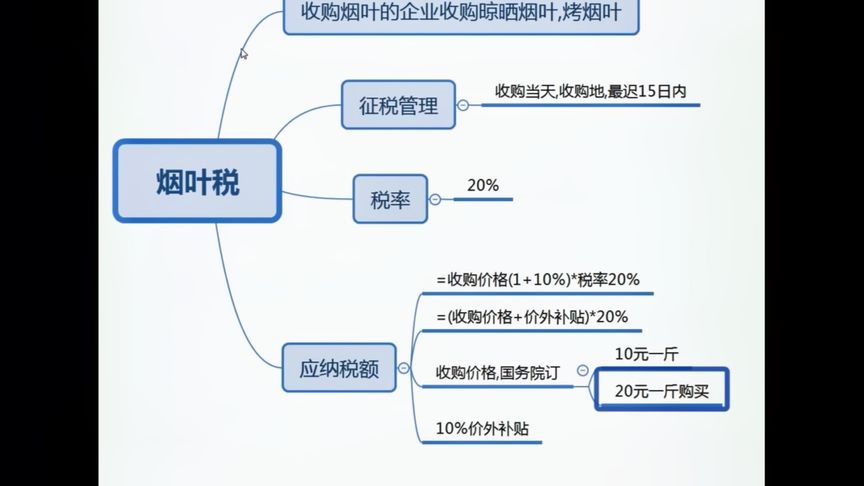 税法第六讲烟叶税,价外补贴