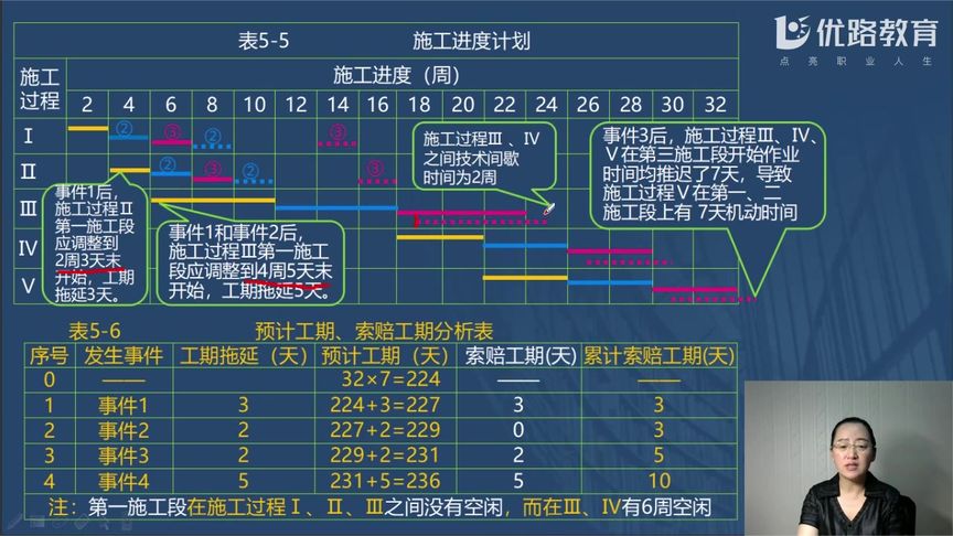 【王玲】2021一造《案例分析》精讲课 第七十六讲
