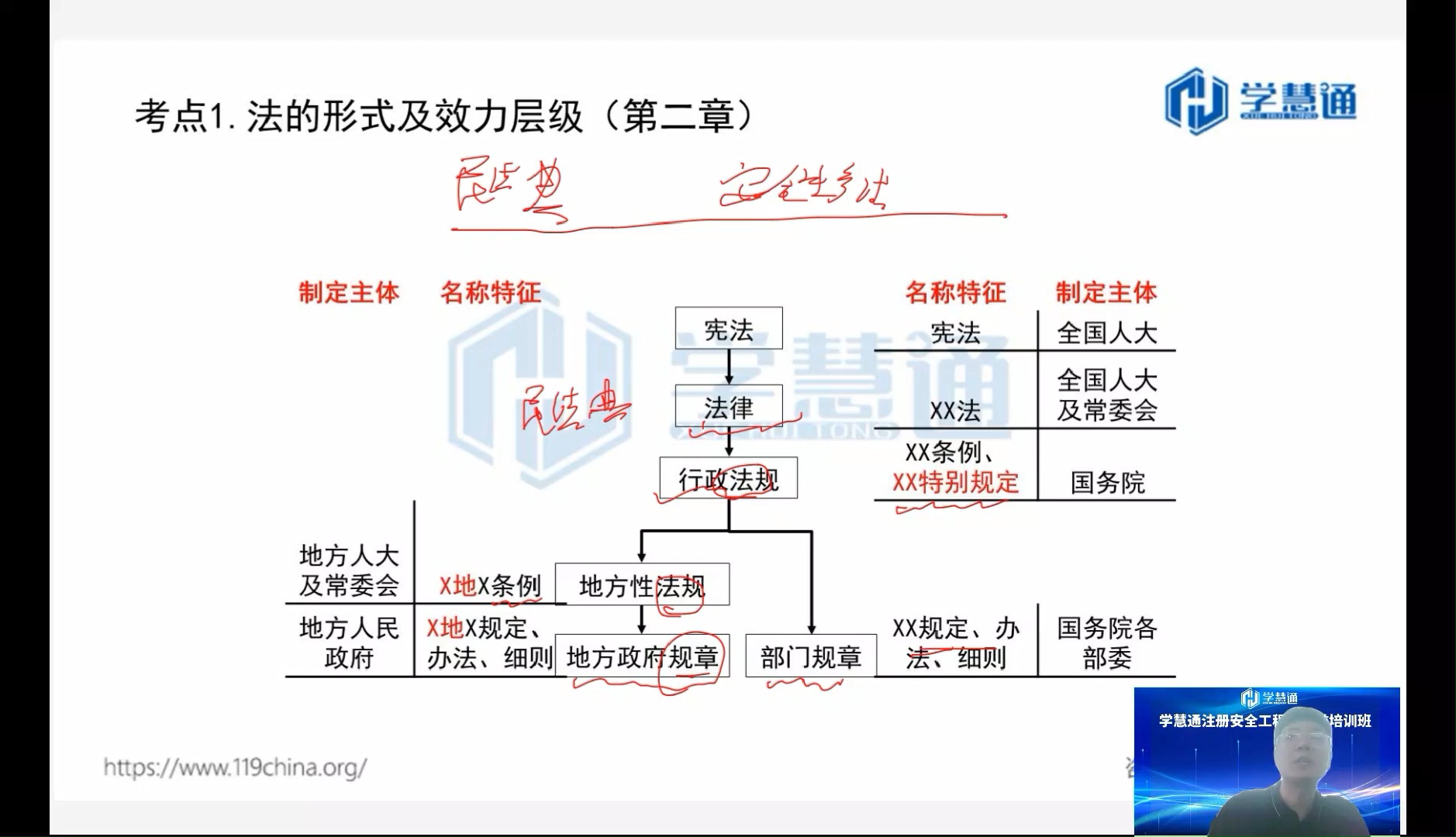 学慧通注册安全工程师法律法规:法的形式及效力层级