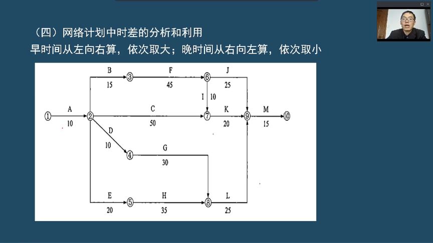 网络图六个时间参数计算,和总时差计算技巧