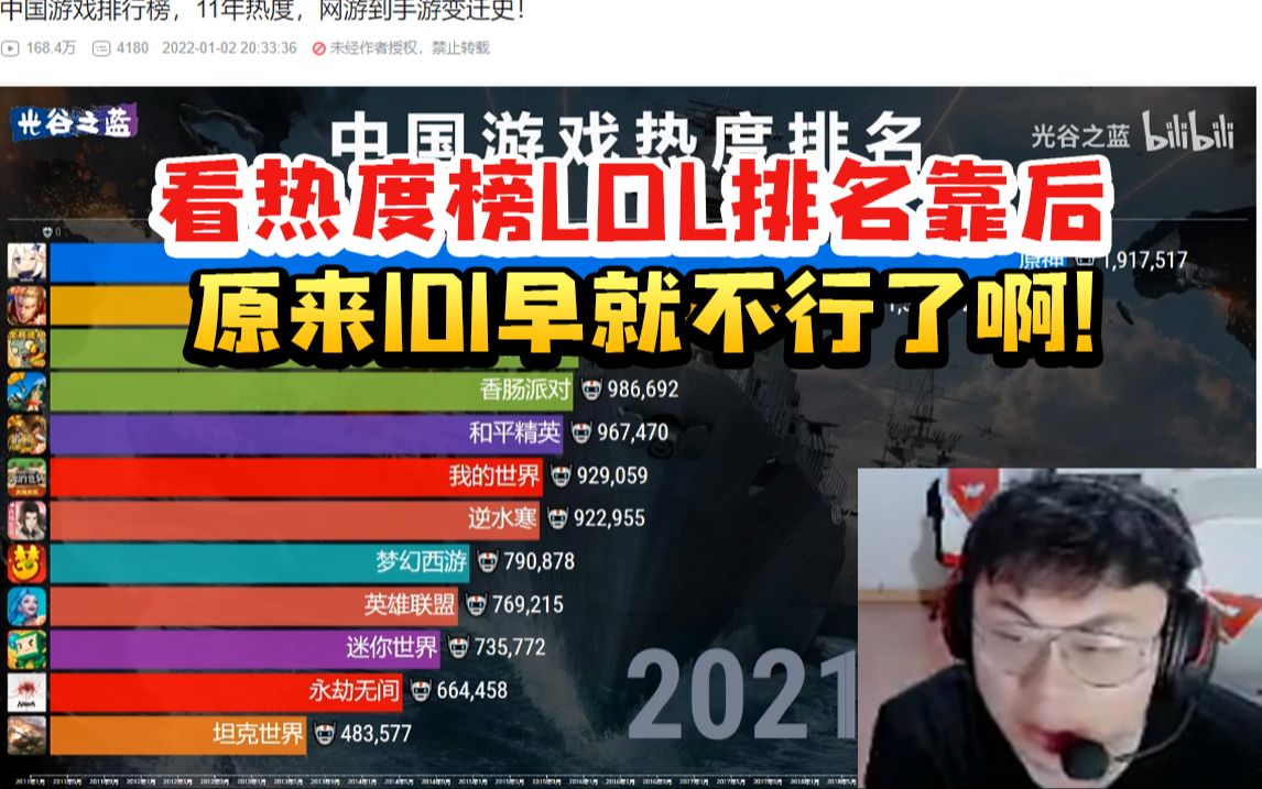 sask看中国游戏十一年热度排行榜:原来101早就不行了啊!