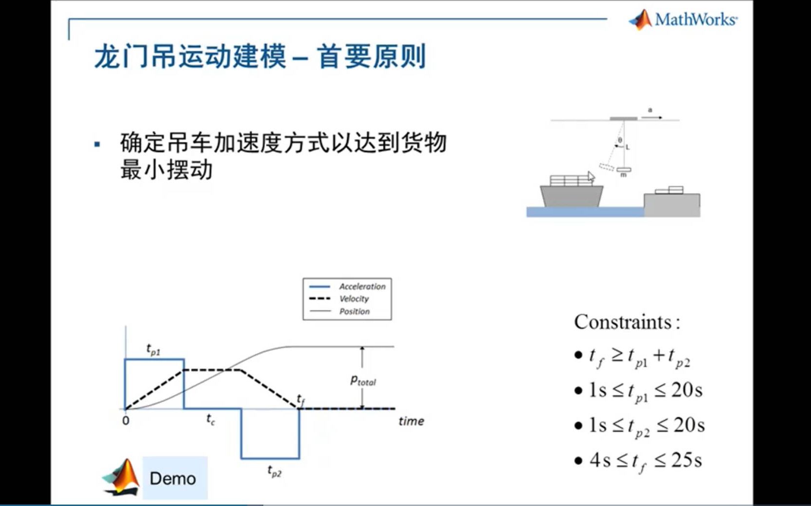 手把手教你利用 MATLAB 进行数学建模以及部分数学实践课程(小波...