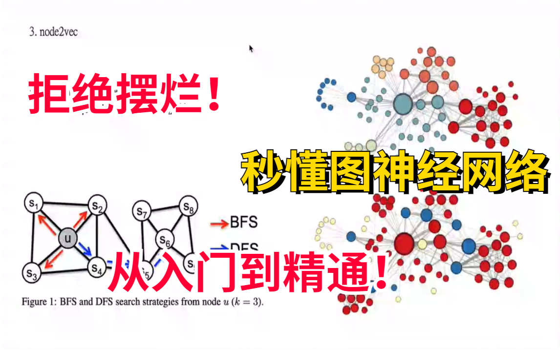 【拒绝摆烂】49讲带你了解图神经网络,从入门到精通!