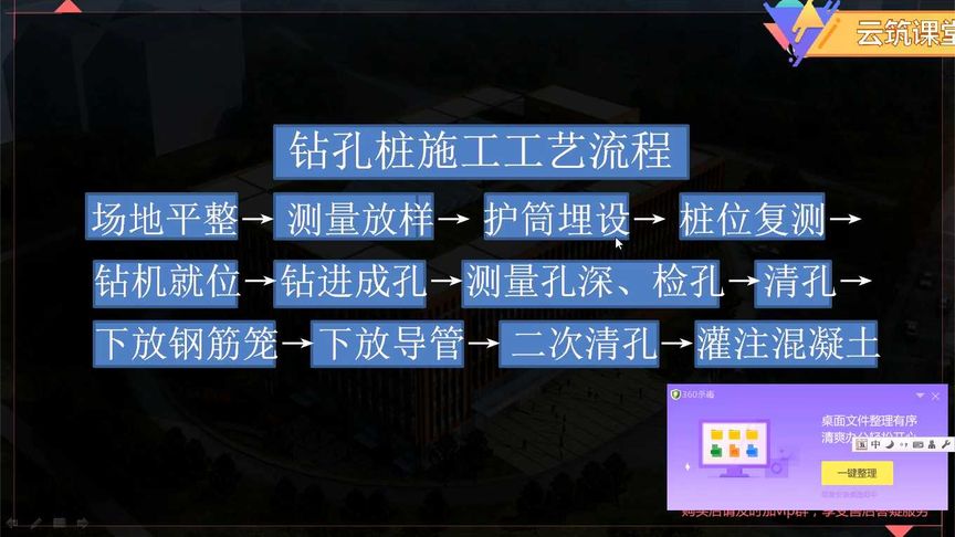 全方位市政造价 第3章桥梁工程 04.桩基施工流程及桩基组价分析
