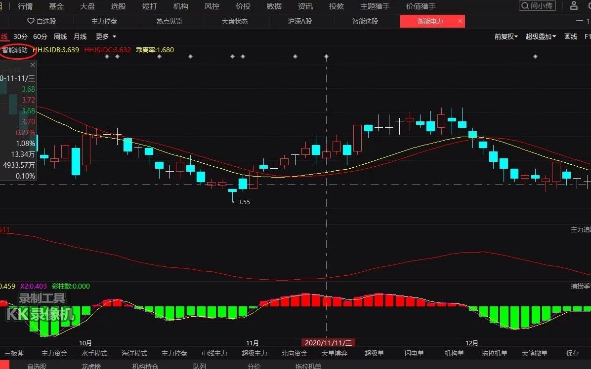 用一个指标判断个股趋势,精准掌握支撑位与压力位,从选股到买卖一步...
