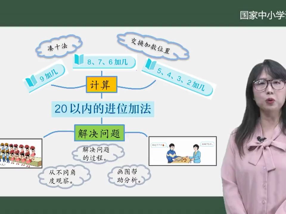 新人教版数学一年级上册8.10 20以内的进位加法整理和复习(第2课时)