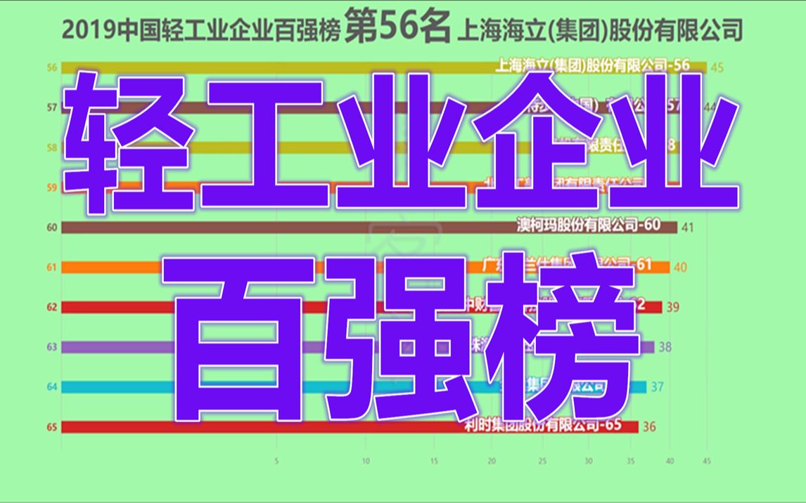 2019中国轻工业企业百强榜!