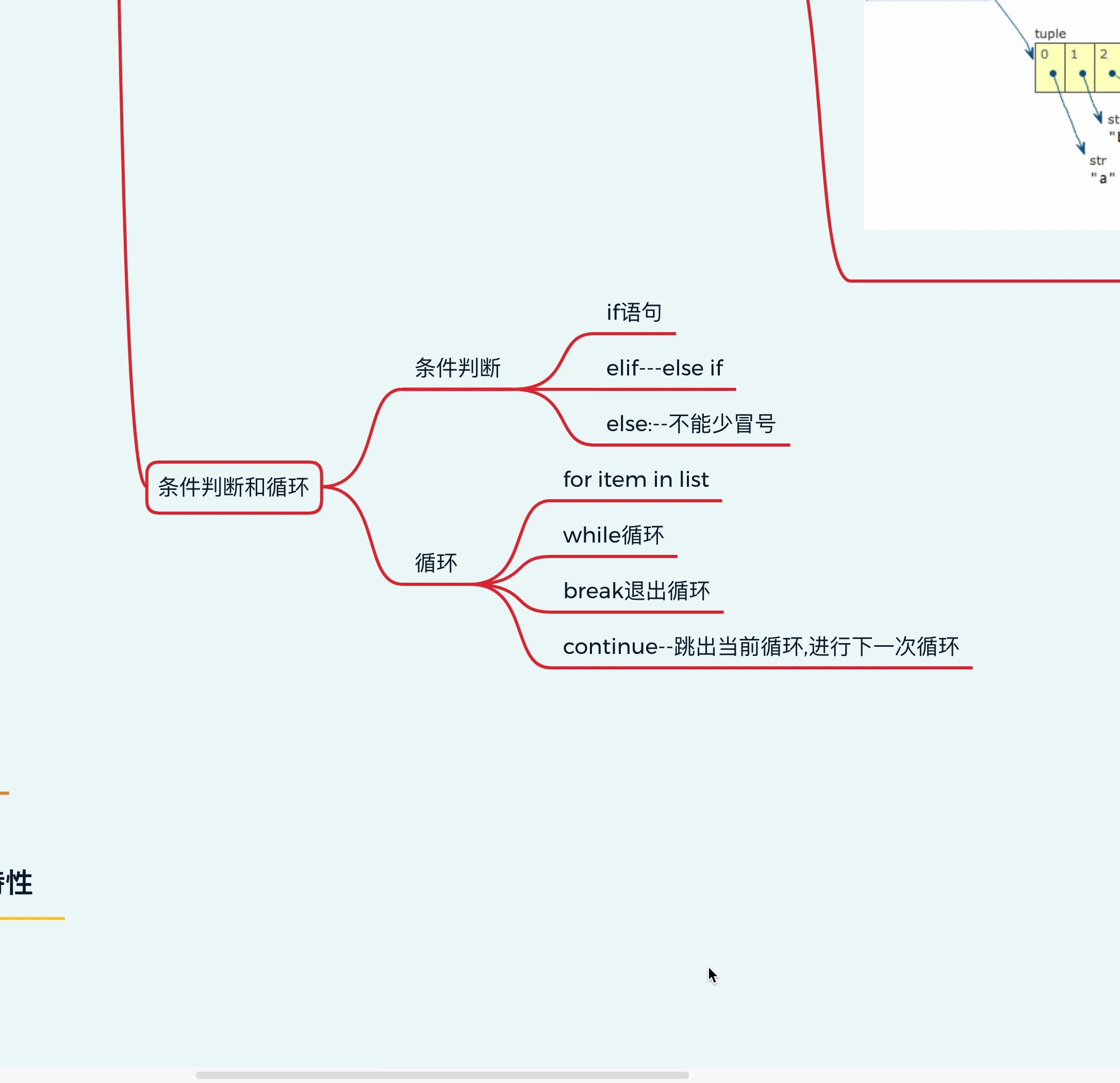 每天学Python-通过代码学习Python的编码/条件判断/循环开发