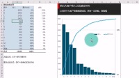 76节 Excel从入门到精通 第75集 帕累托图