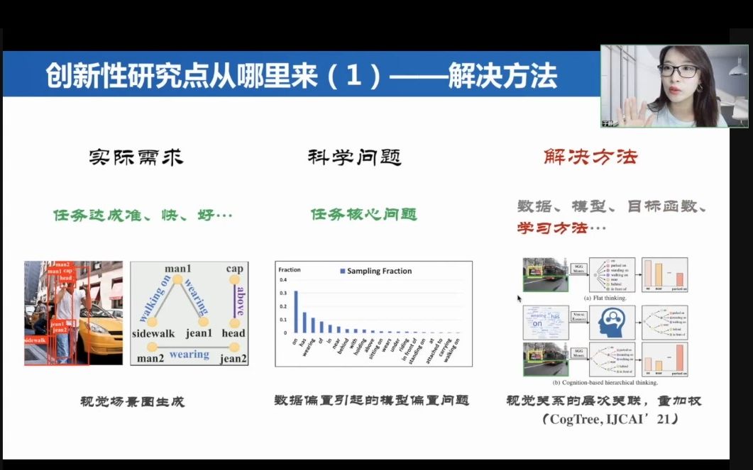 第十一讲 学术研究之创新性研究点—从哪些角度思考创新性研究点