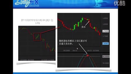 011-外汇随机震荡指标图示_mt4外汇ea交易策略开发