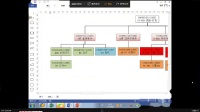 SAP_BOM、主数据、MRP培训-bwh20190817