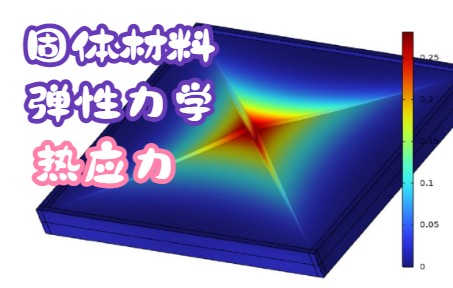 comsol双层固体材料热应力分析
