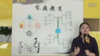 走近家庭教育系列课程之---家庭教育高级指导师