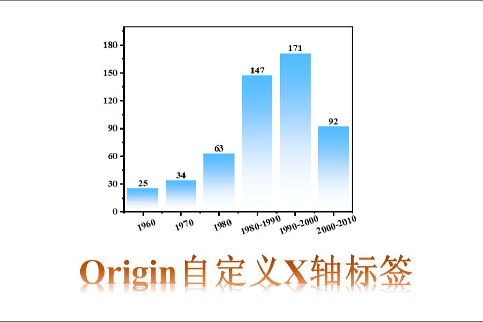 Origin-自定义横坐标标签、倾斜标签、换行标签