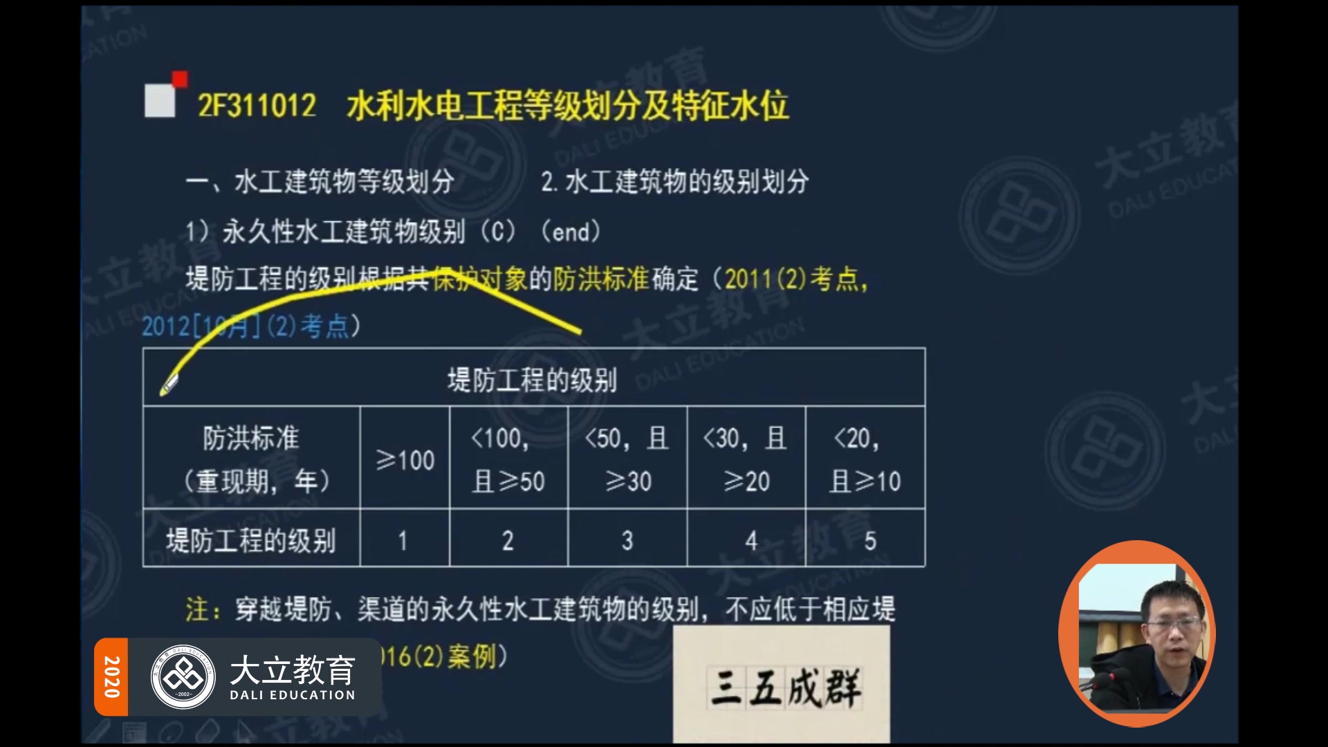 老师继续传授记忆宫殿,10分钟带你记住10来张必考表格