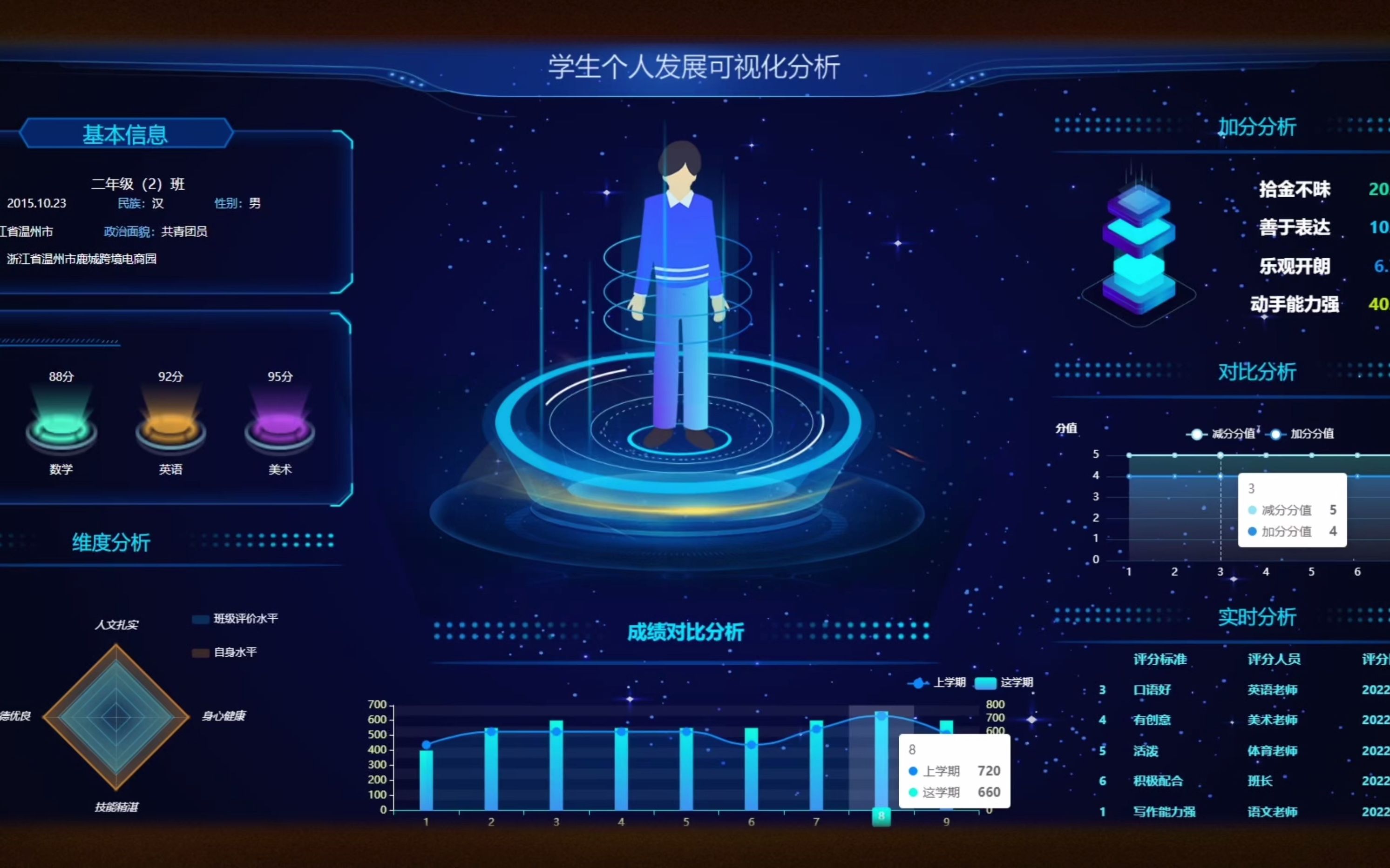 一云看板使用场景之学校篇(一)