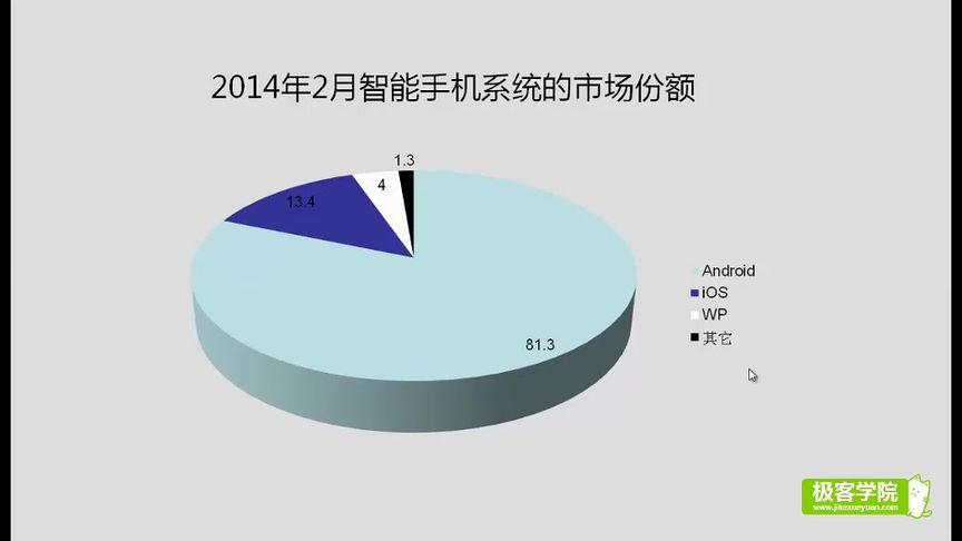 2.智能手机开发概述 -《Android系列之一:使用Android模拟器》