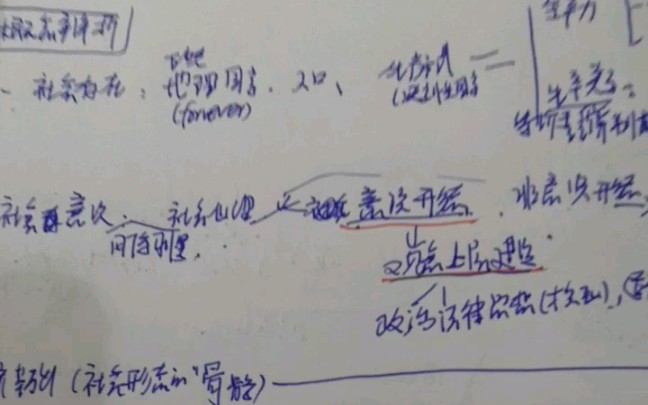 政治概念辨析,社会存在,社会意识,经济基础上层建筑