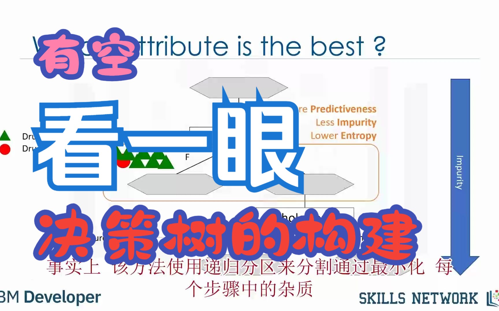 Python机器学习-15-分类-05-构建决策树