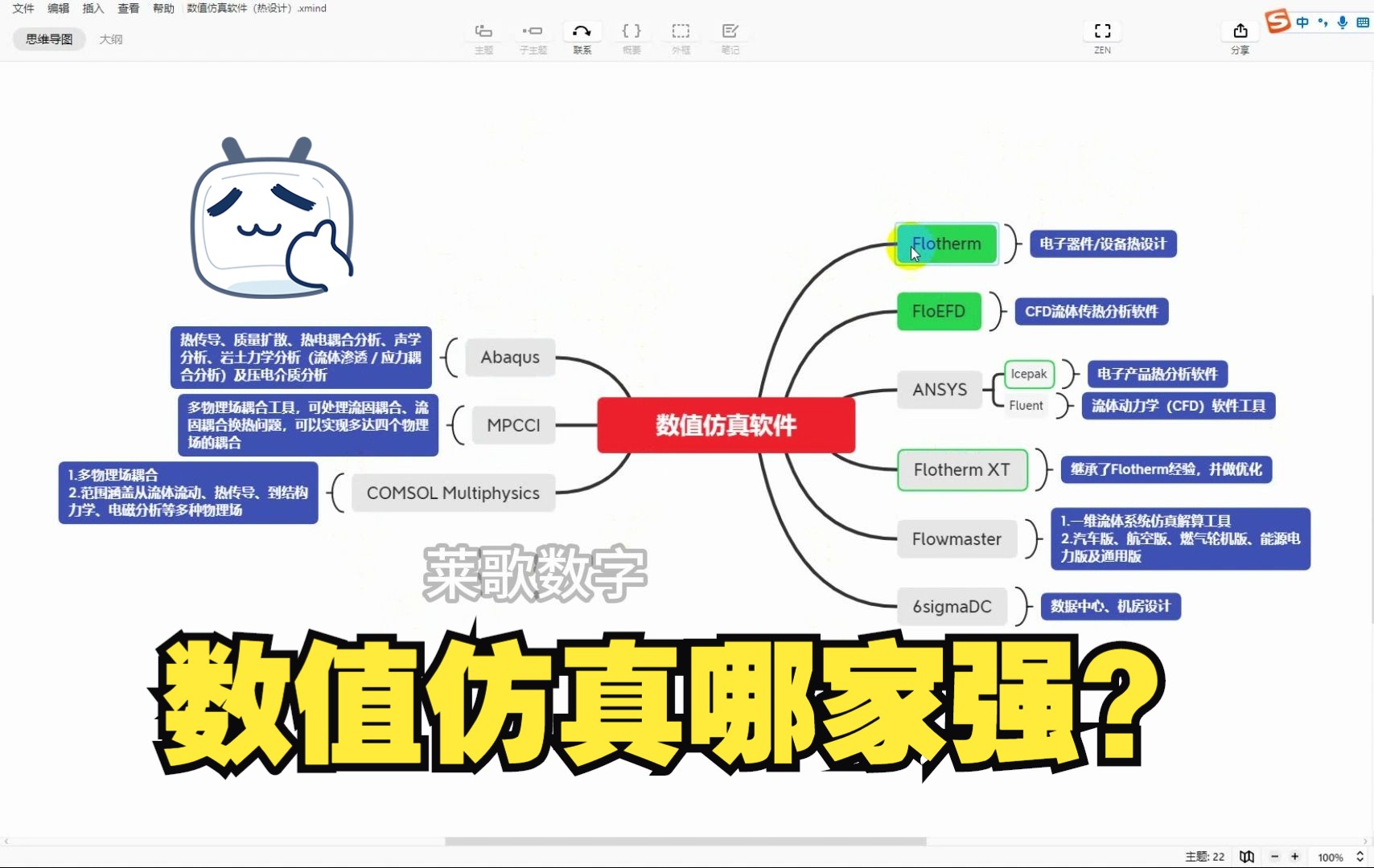 主流数值仿真软件对比,适用范围,汉化等