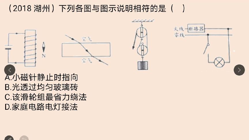滑轮组的绳子绕法有两种,四个经典作图,四个知识点,物理考点!