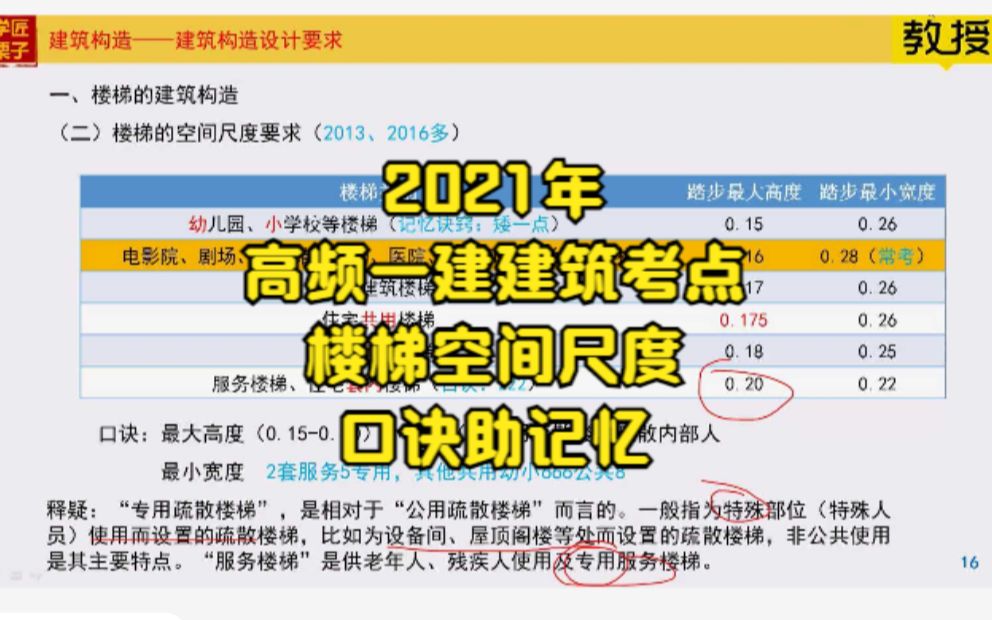 口诀记忆一建建筑高频考点—楼梯的空间尺度