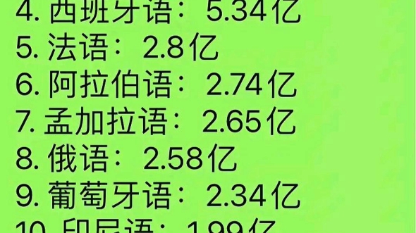 使用最多的十三大语言!