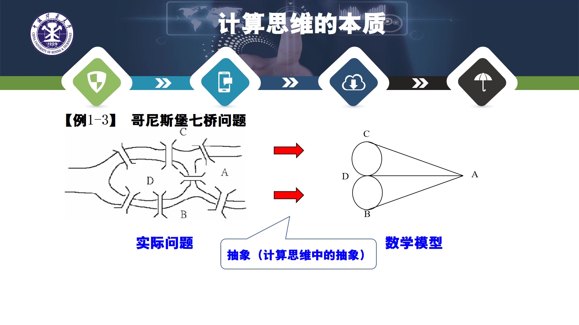 【1.2计算思维基础】-矿大公开课《计算思维与人工智能基础》