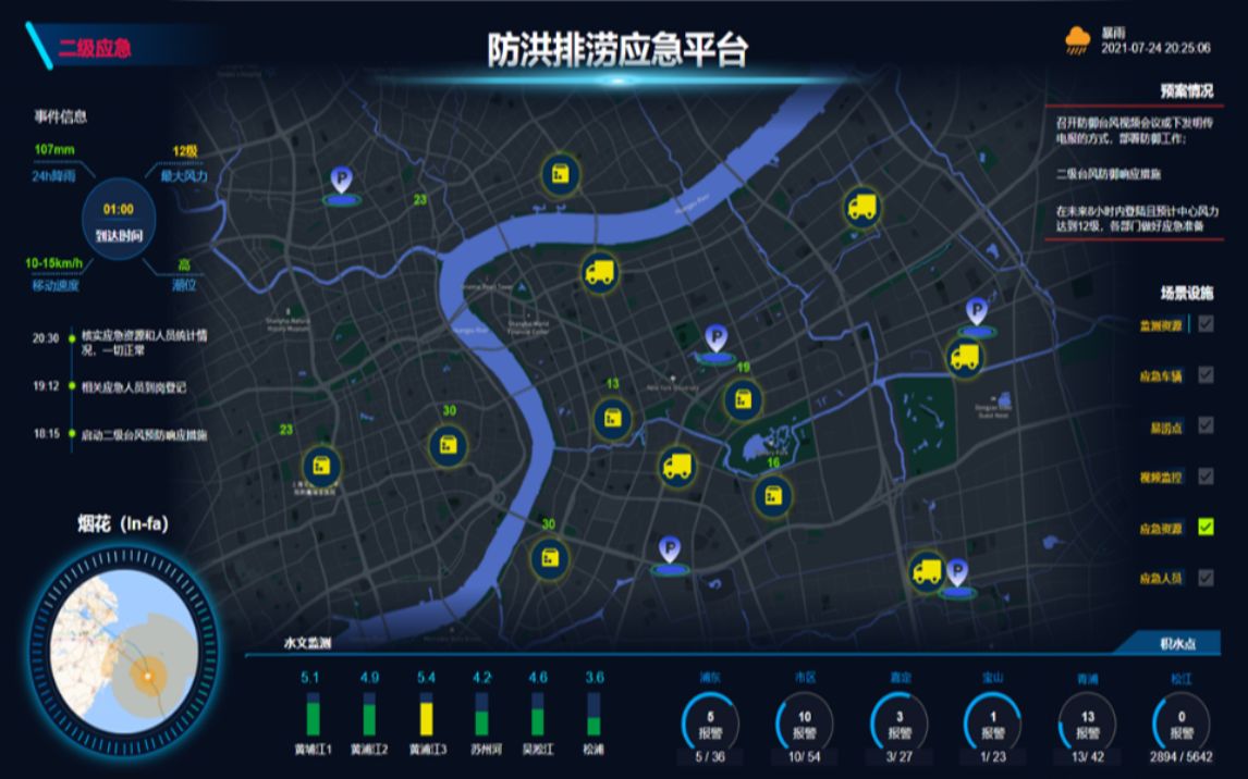 具有“四预”功能的数字化智慧防涝体系