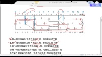 T2020一建管理精讲31(进度计划调整的方法、进度控制措施)