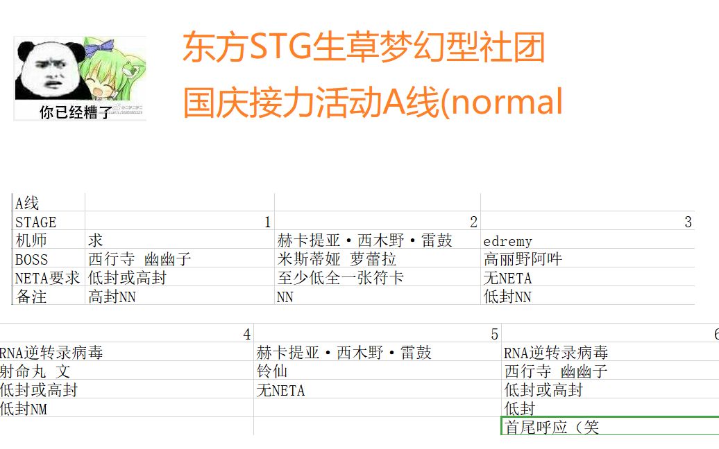[生草社接力]A线沙包们的热血混搭neta接力