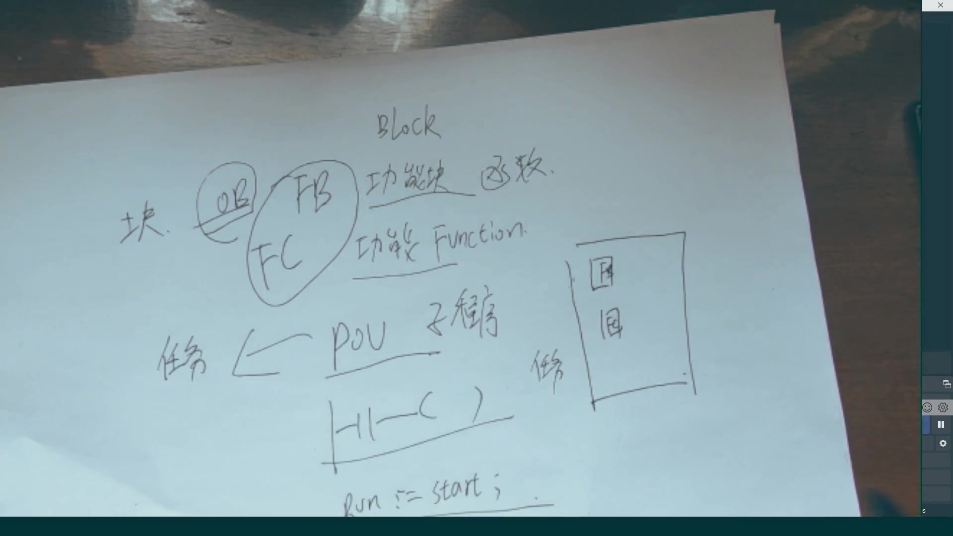 编写的ST语言程序在PLC内是如何运行的?PLC组织单元介绍