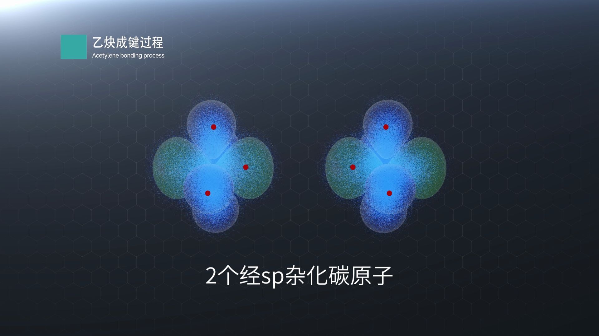 【化学】乙炔成键过程