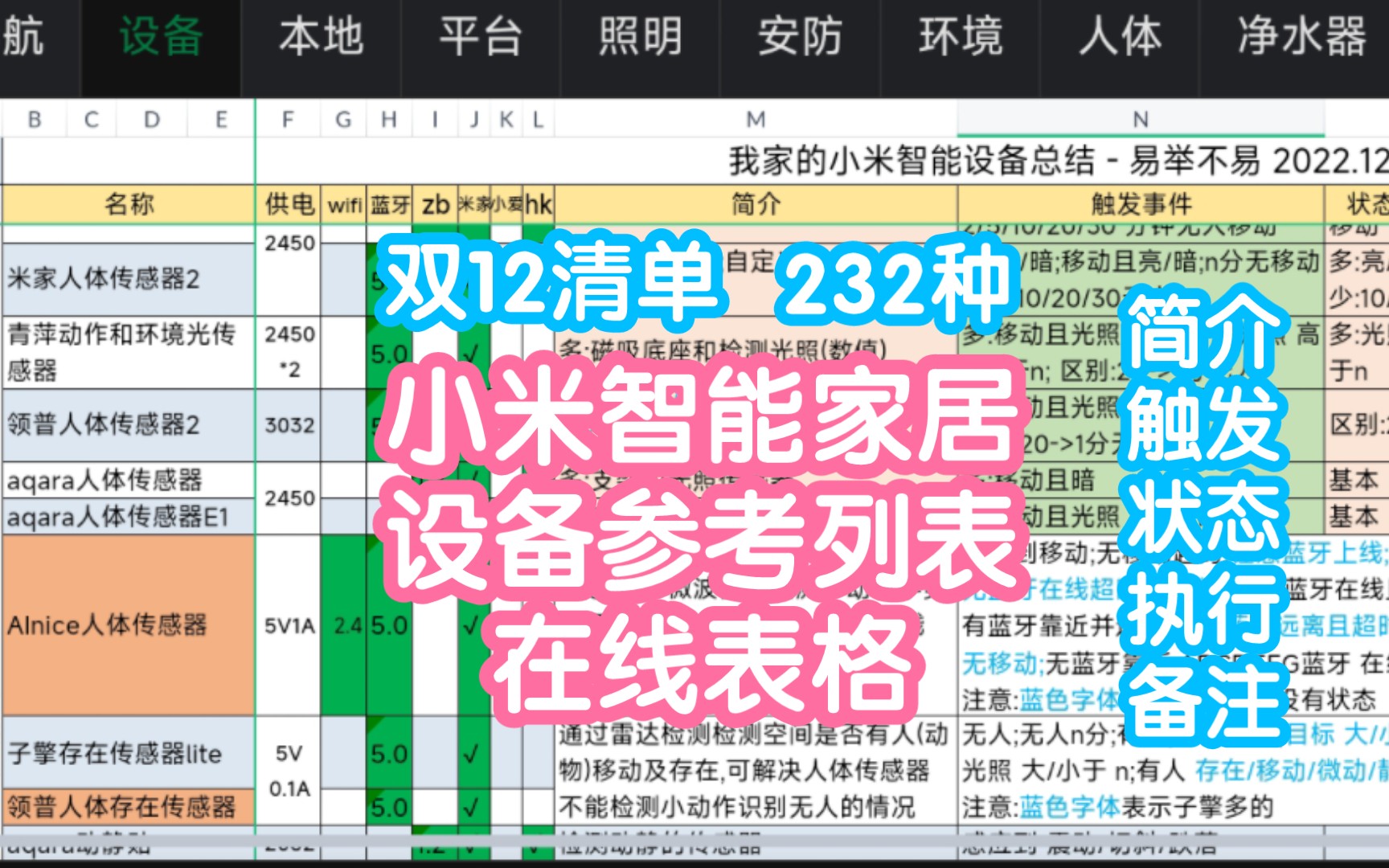 ...种类,价格,供电,等维度提供参考;拆分条件,还有方案推荐等。助力小...