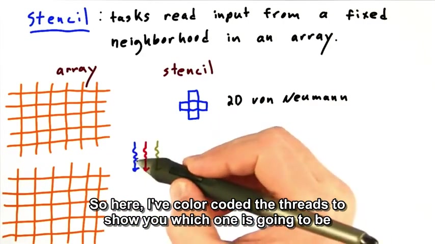 ...programming, NVIDIA GPU CUDA programming,GPU CUDA编程