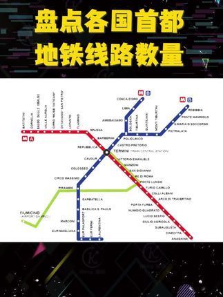 盘点各国首都地铁线路数量 #各国 #盘点 #地铁 #涨知识