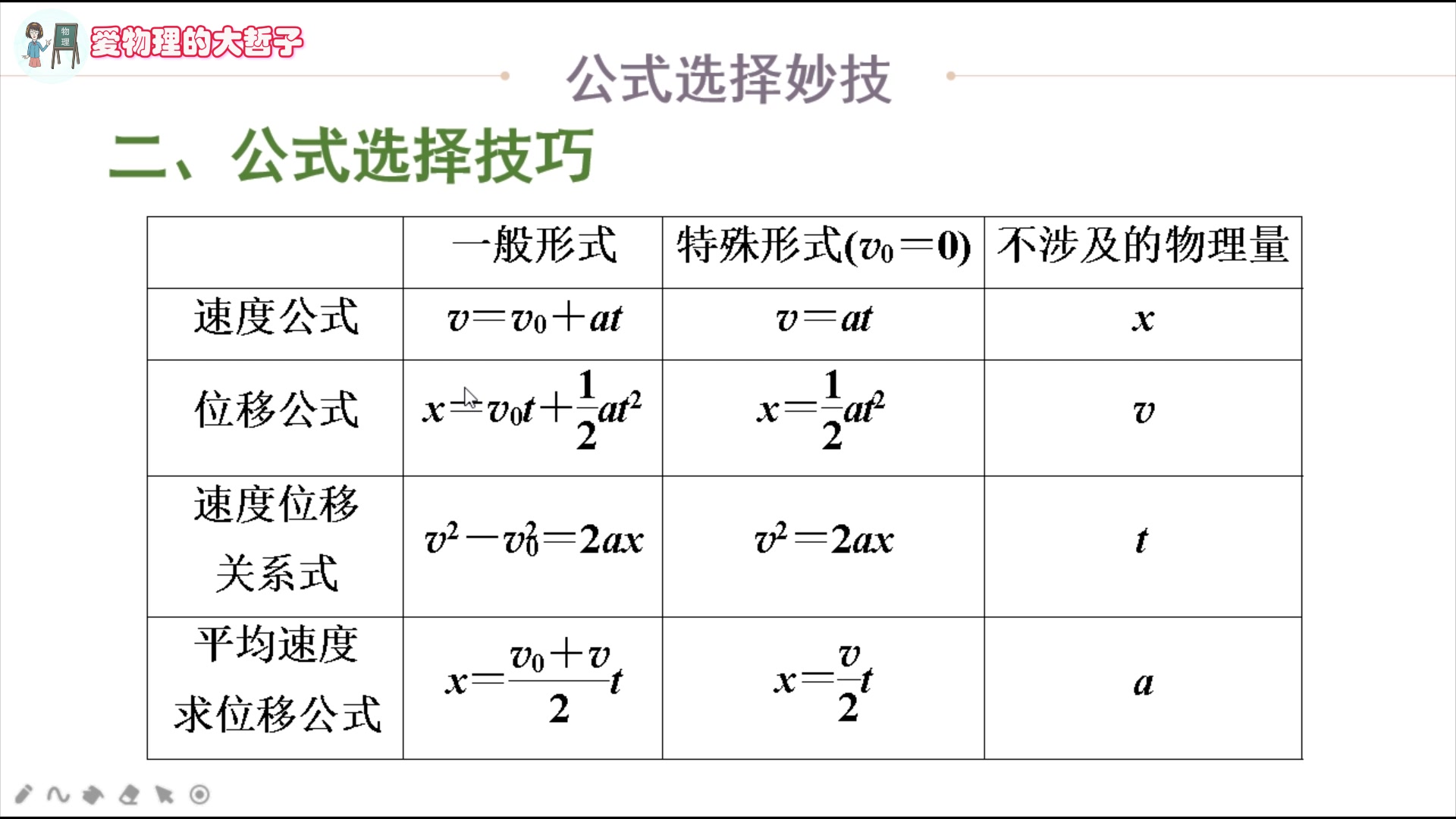 【高中物理快捷方式】三分钟掌握 匀变速直线运动 公式选择妙技