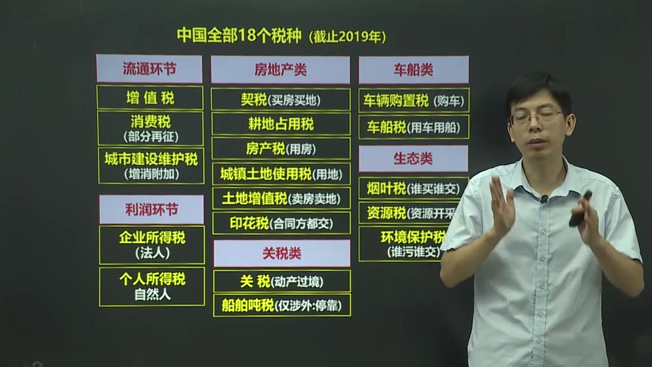 18个税种都是有哪些呢？分别是什么