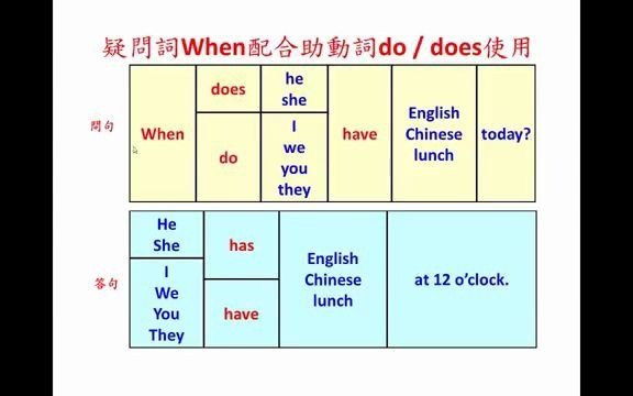do does语法学习 中文解释