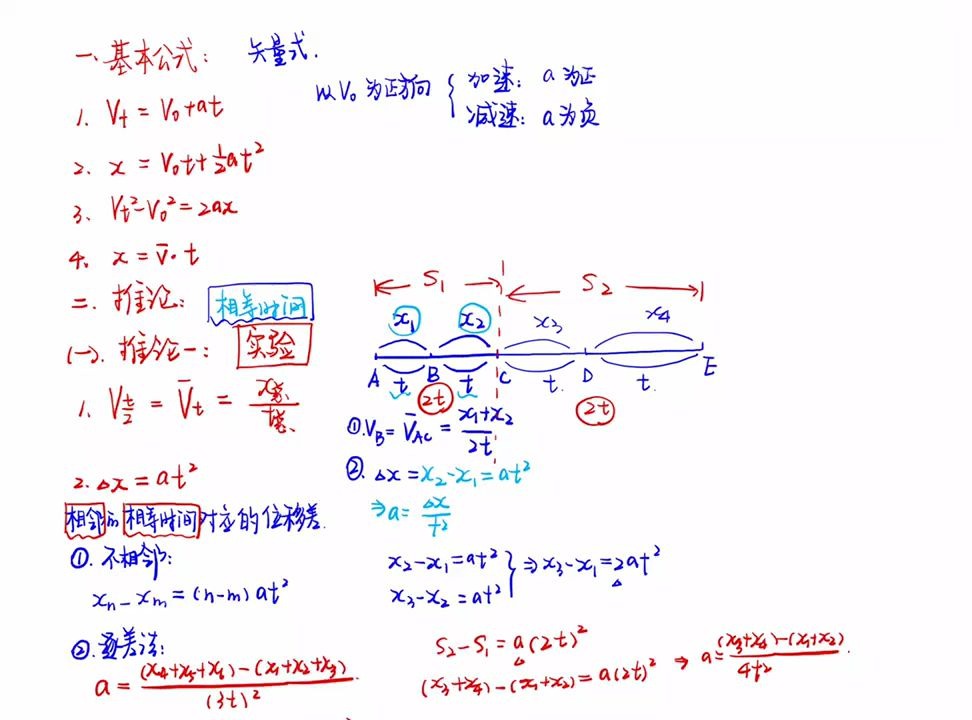 【高中物理-必修1】2 匀变速直线运动的推论2
