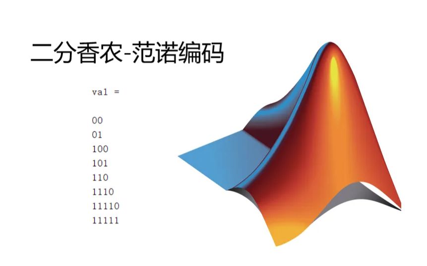 Matlab | 二分香农-诺曼编码程序和思路讲解(附源码)